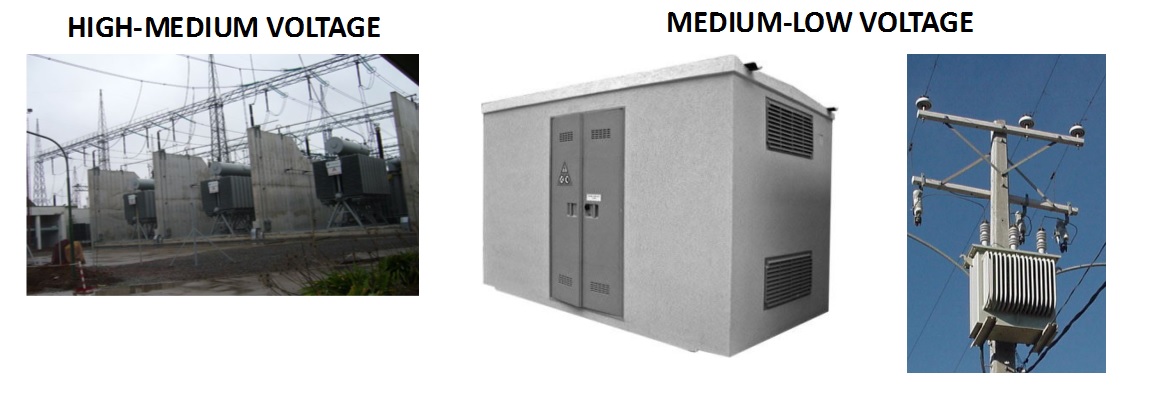 Basics of Electricity Network | Technology Issues Today