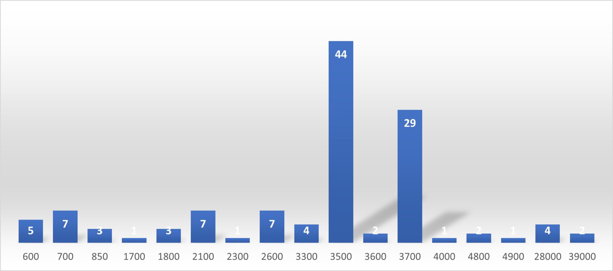 Basics of Mobile Networks | Technology Issues Today